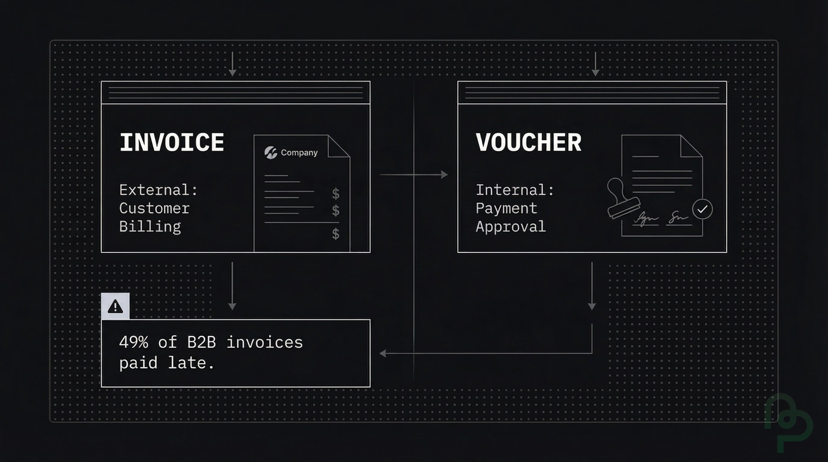 Voucher vs. Invoice: Key Differences for Business Accounting | PineBill ...
